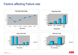ABB Life Expectancy Analysis Program Diagnostics | PDF