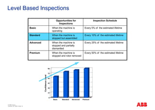 ABB Life Expectancy Analysis Program Diagnostics | PDF