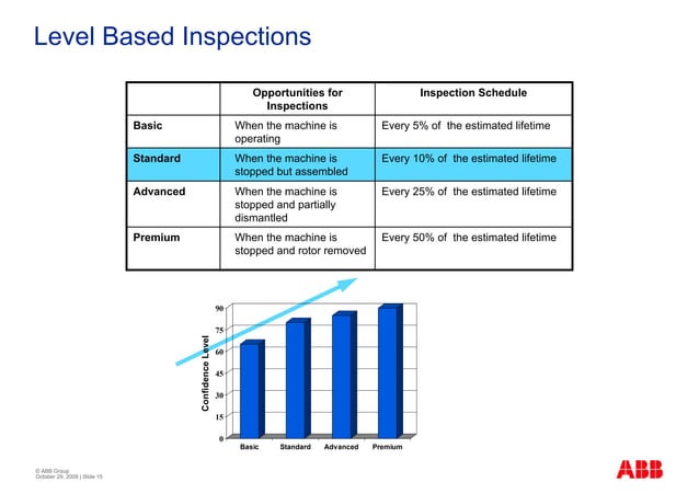 ABB Life Expectancy Analysis Program Diagnostics | PDF
