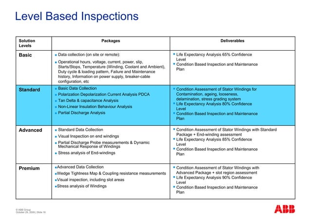 ABB Life Expectancy Analysis Program Diagnostics | PDF