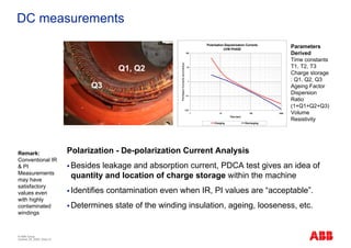 ABB Life Expectancy Analysis Program Diagnostics | PDF
