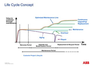 ABB Life Expectancy Analysis Program Diagnostics | PDF