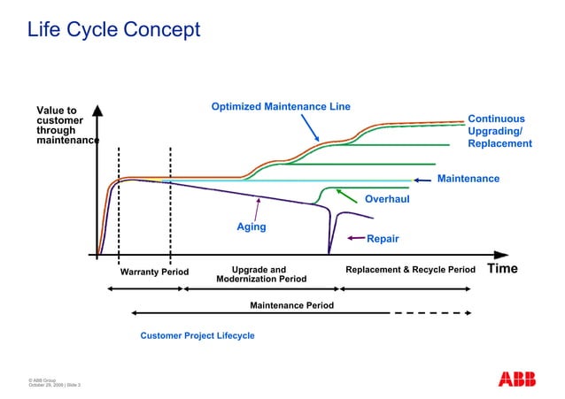 ABB Life Expectancy Analysis Program Diagnostics | PDF