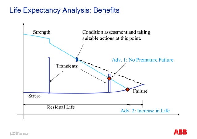 ABB Life Expectancy Analysis Program Diagnostics | PDF