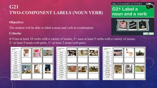 Ablles Domain G | PPTX
