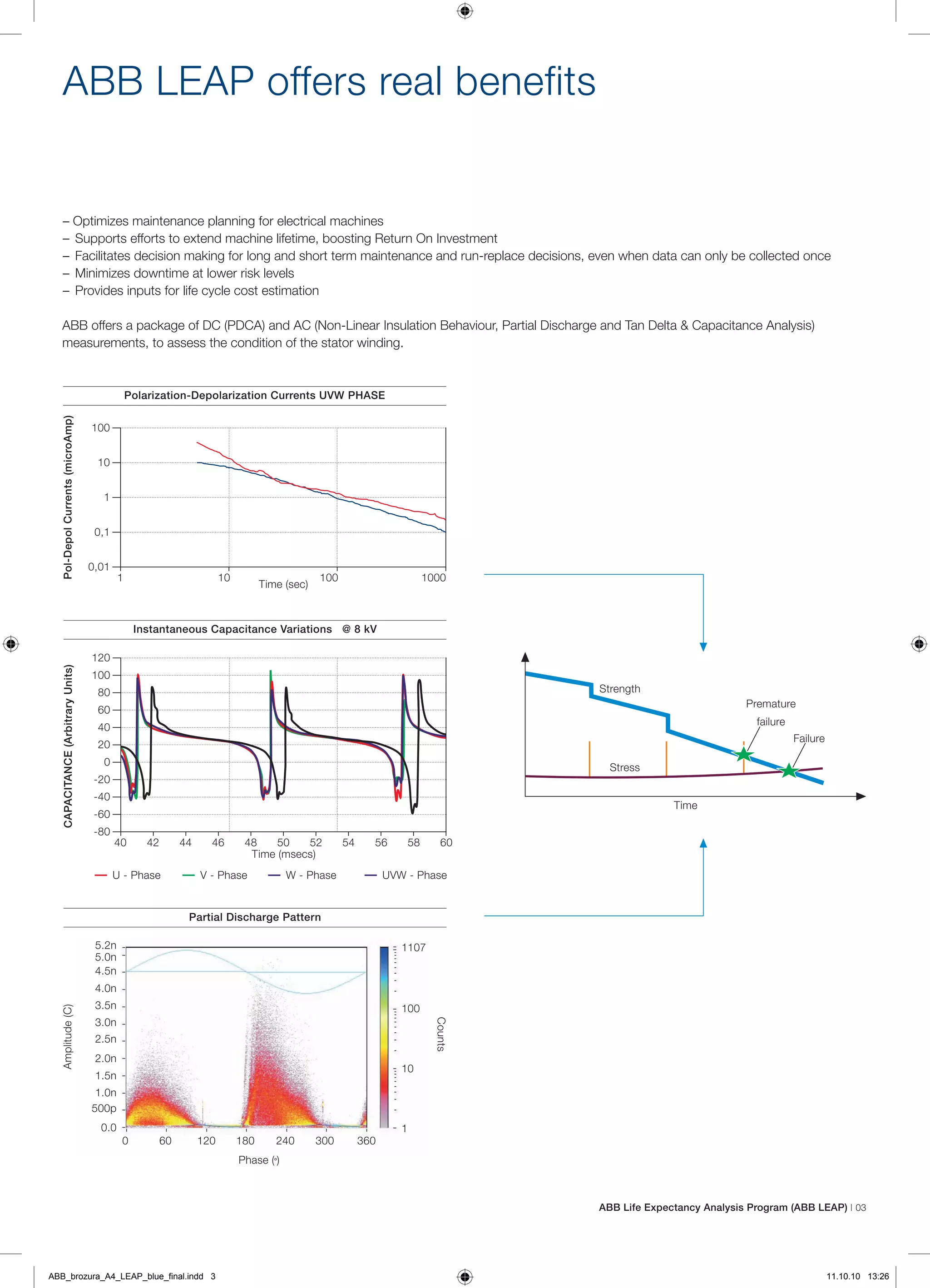 ABB Life Expectancy Analysis Program | PDF