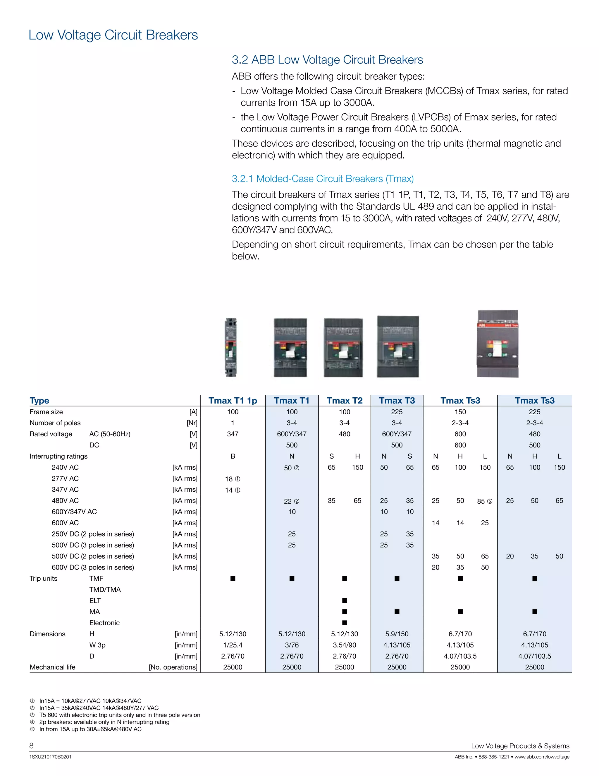 Abb lv breakers working with trip curves | PDF