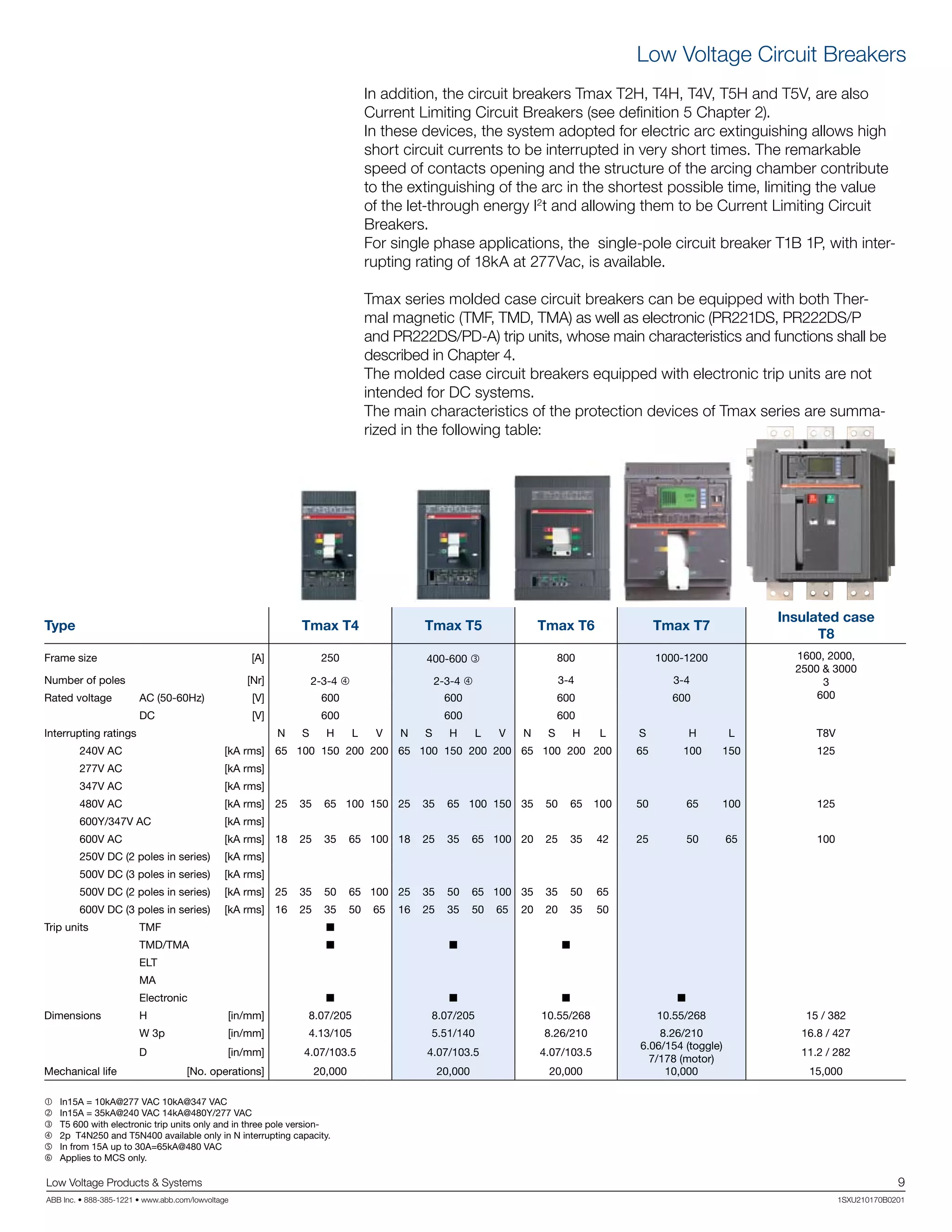 Abb lv breakers working with trip curves | PDF
