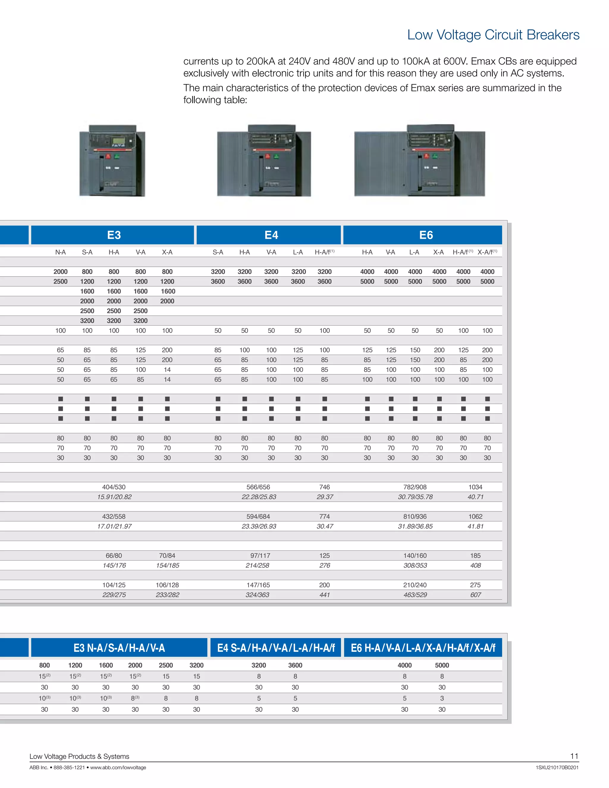 Abb lv breakers working with trip curves | PDF