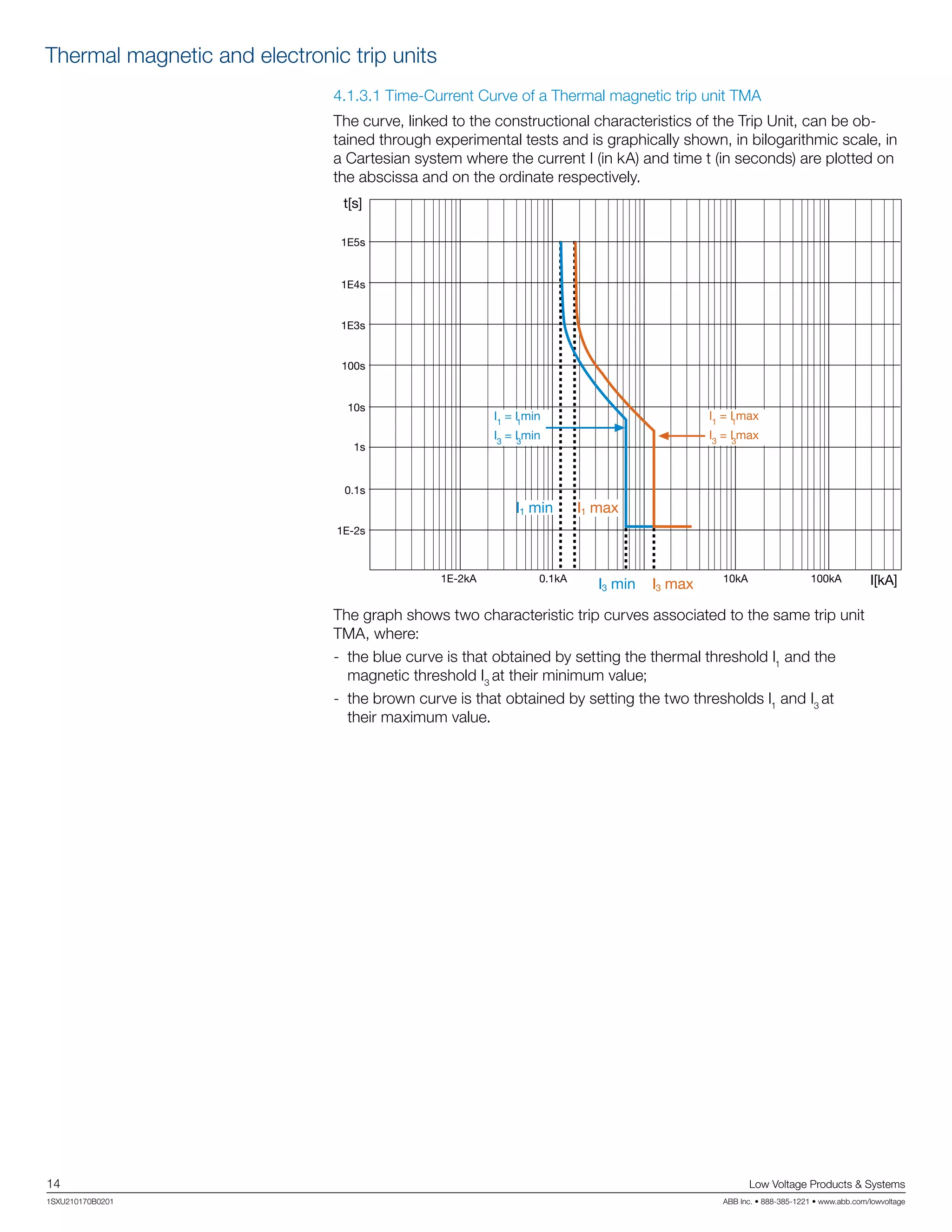 Abb lv breakers working with trip curves | PDF