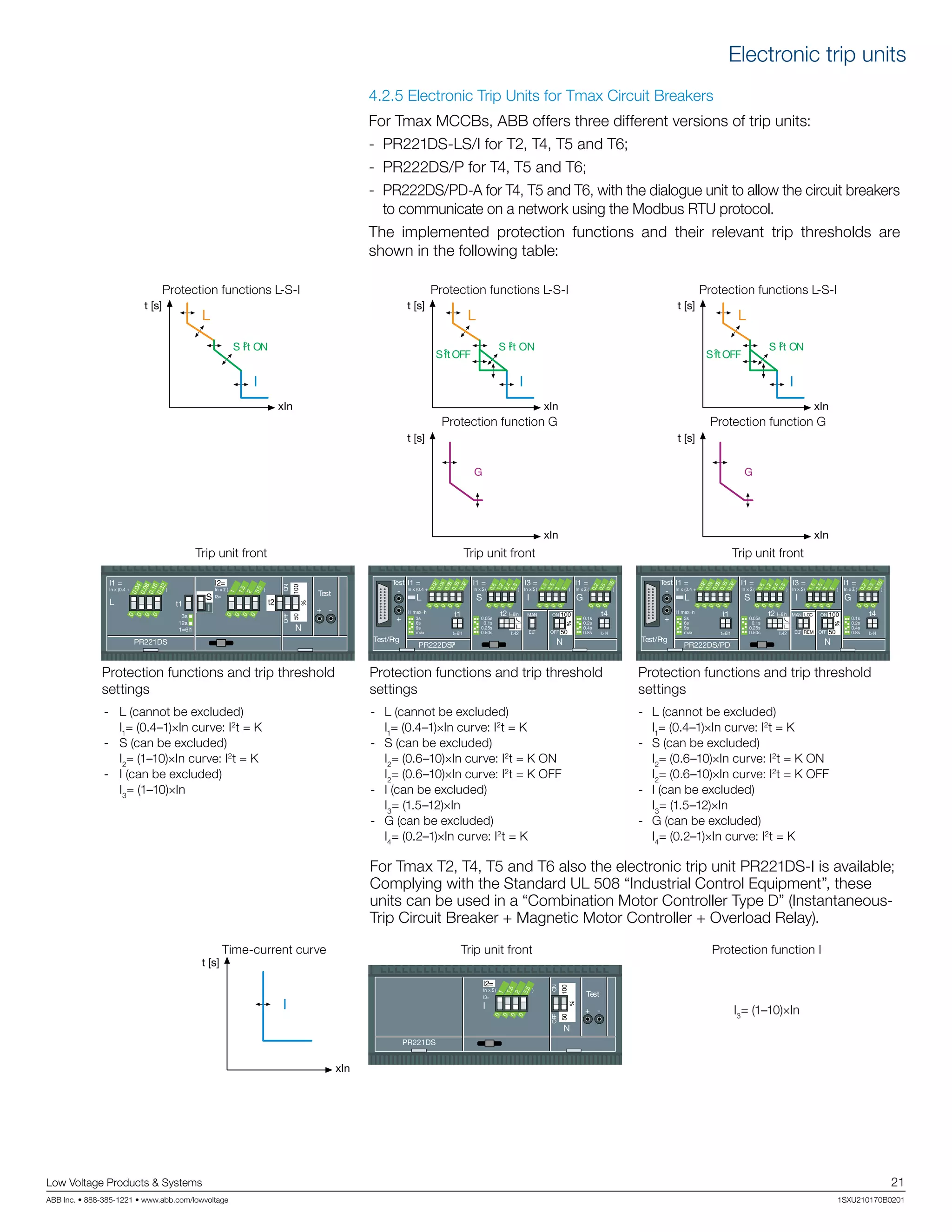 Abb lv breakers working with trip curves | PDF