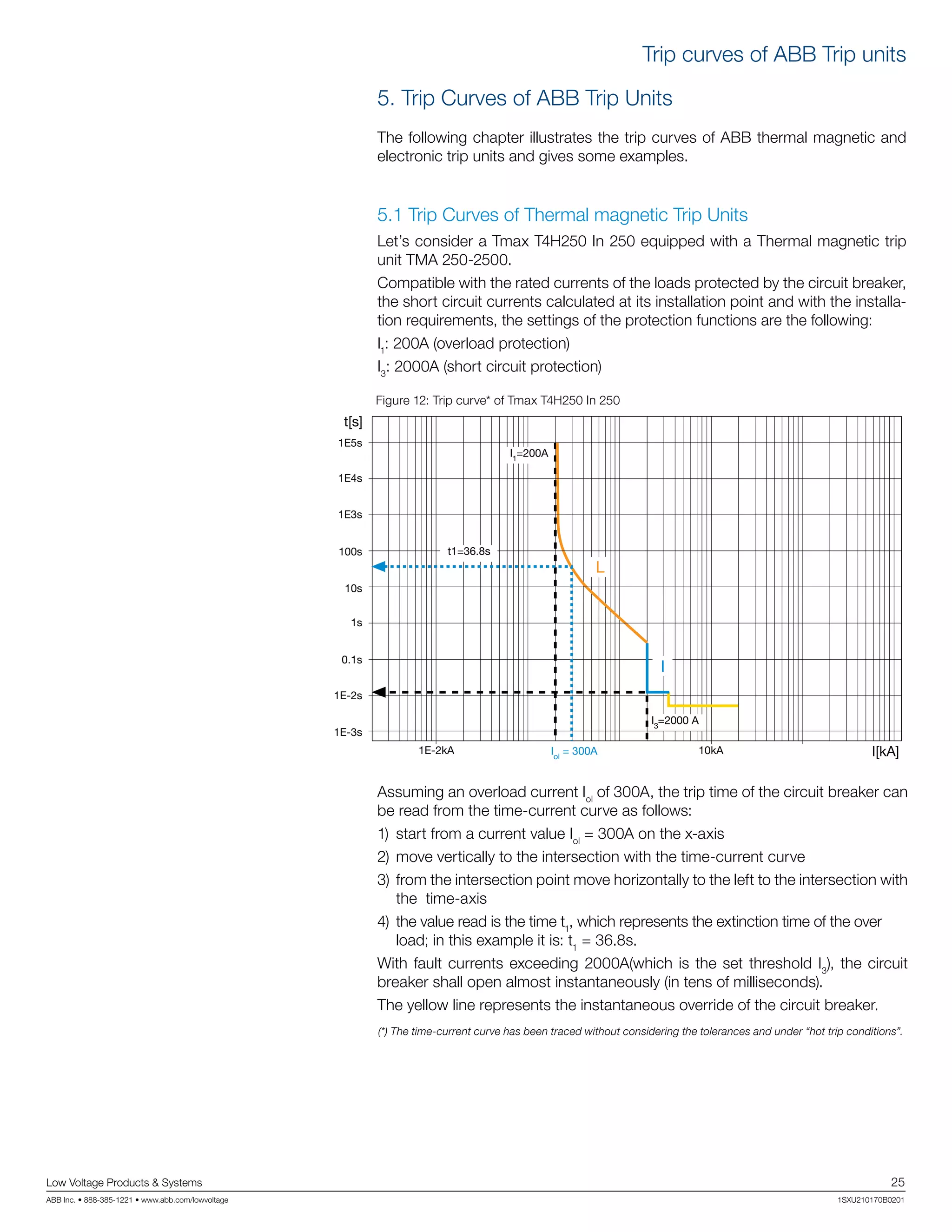Abb lv breakers working with trip curves | PDF