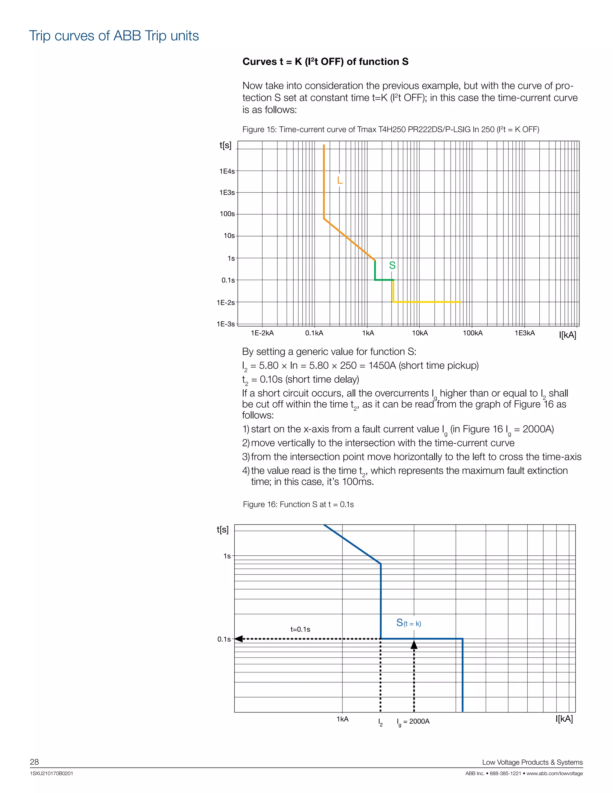 Abb lv breakers working with trip curves | PDF