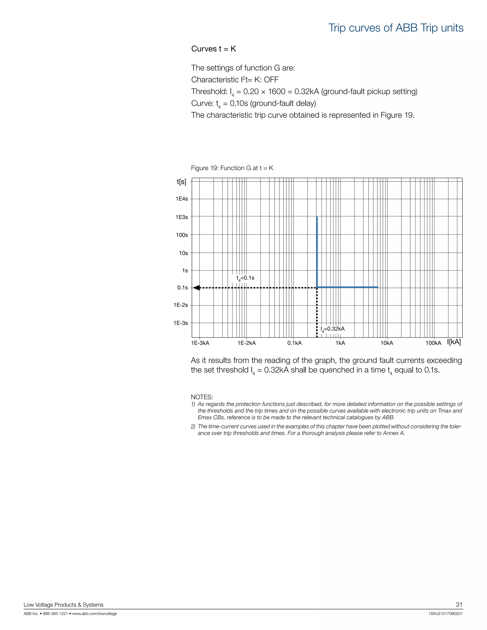 Abb lv breakers working with trip curves | PDF
