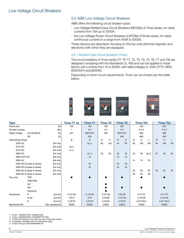 Abb lv breakers working with trip curves | PDF | Technology & Computing