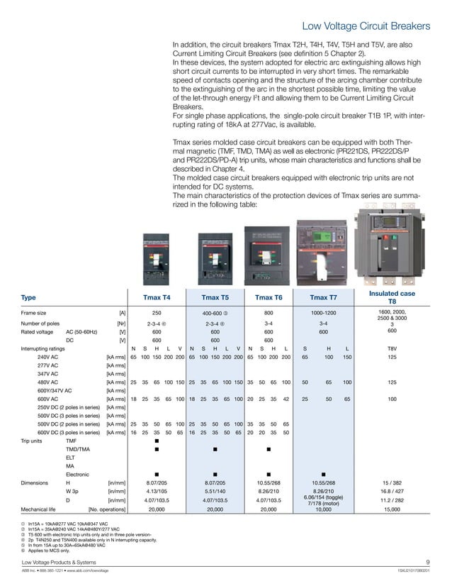 Abb lv breakers working with trip curves | PDF | Technology & Computing