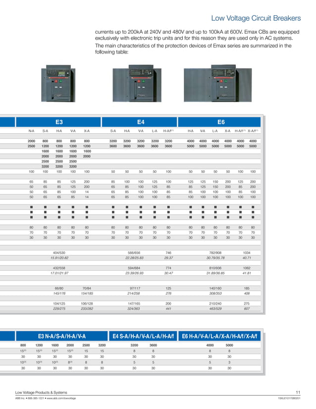 Abb lv breakers working with trip curves | PDF | Technology & Computing