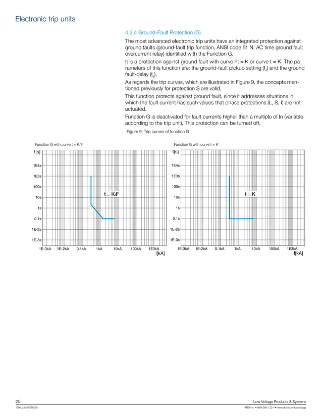 Abb lv breakers working with trip curves | PDF | Technology & Computing