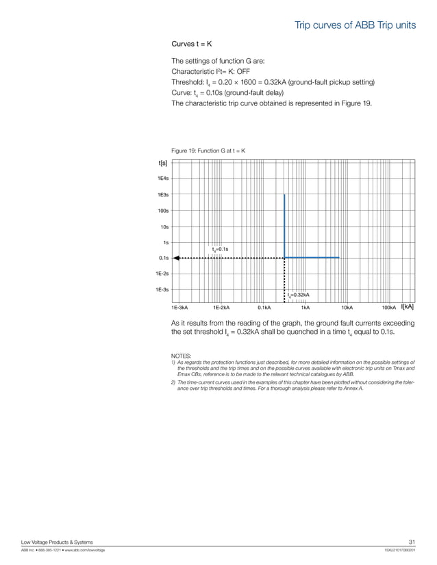 Abb lv breakers working with trip curves | PDF | Technology & Computing