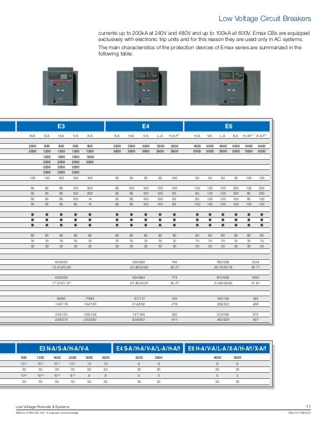Abb lv breakers working with trip curves