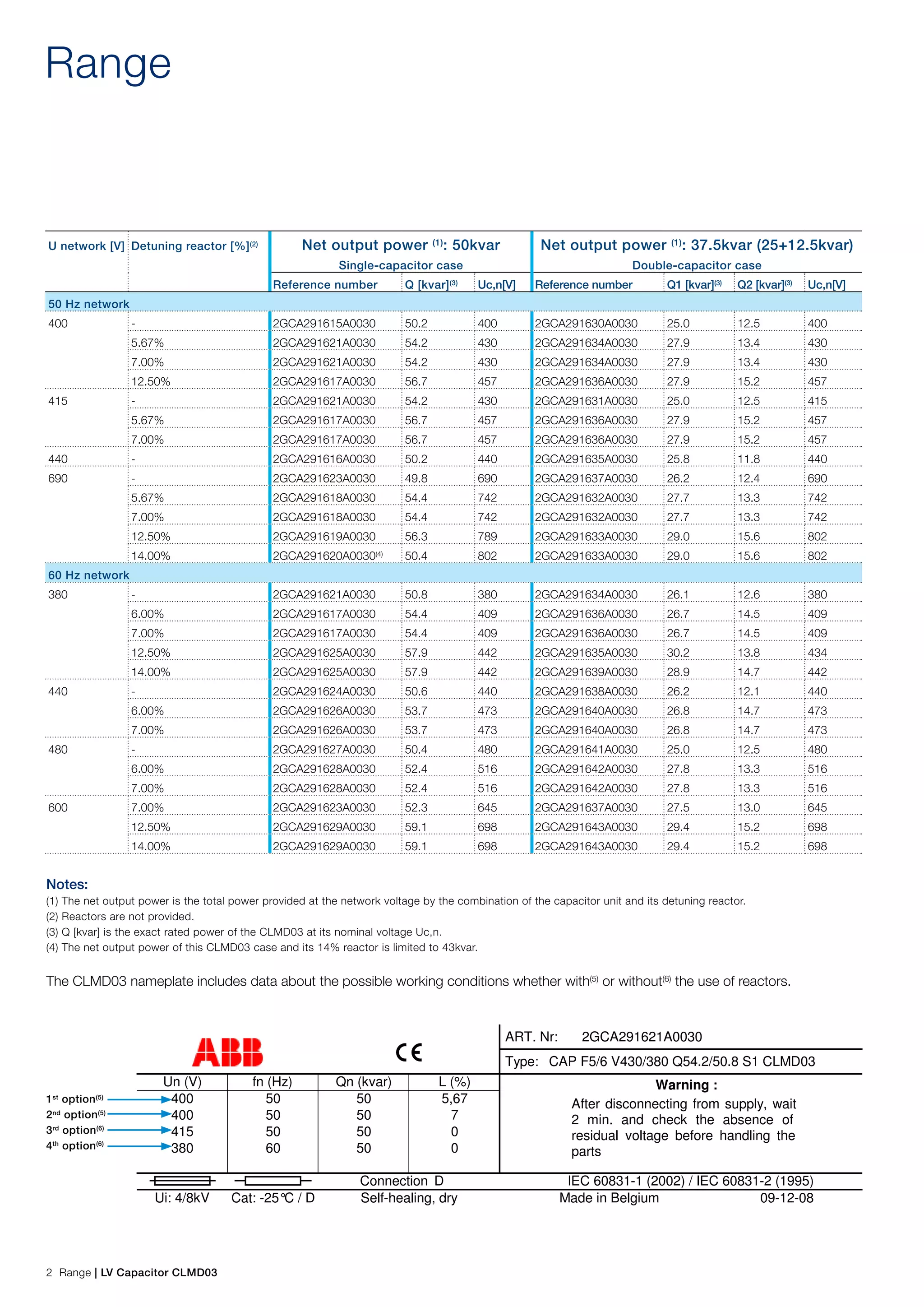 ABB CLMD Low Voltage Capacitors - ABB LV Capacitors CLMD03 | PDF