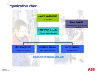 ABB LV DRIVES SERVICE | PPT