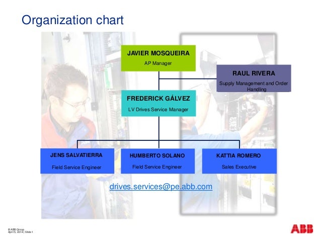 ABB LV DRIVES SERVICE