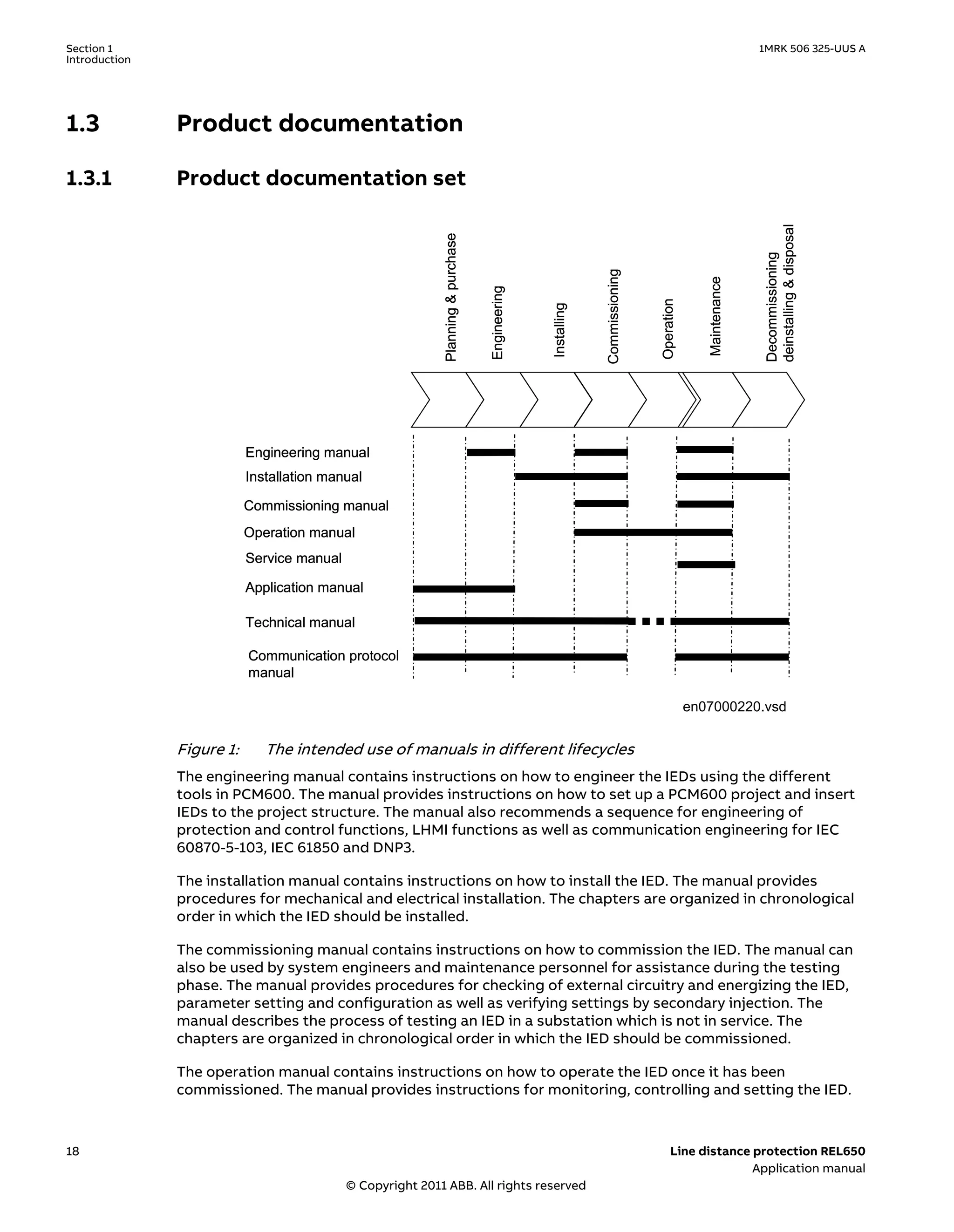 ABB line distance protection relay manual REL650 | PDF