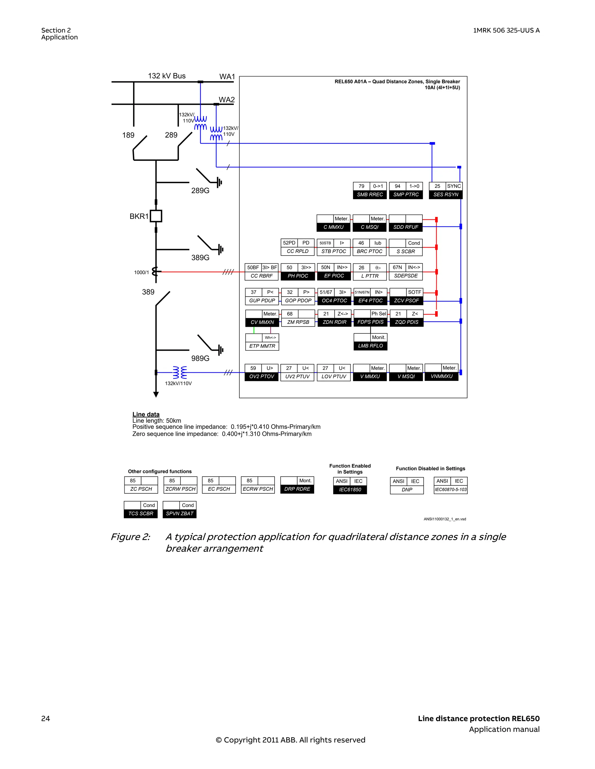 ABB line distance protection relay manual REL650 | PDF | Consumer ...