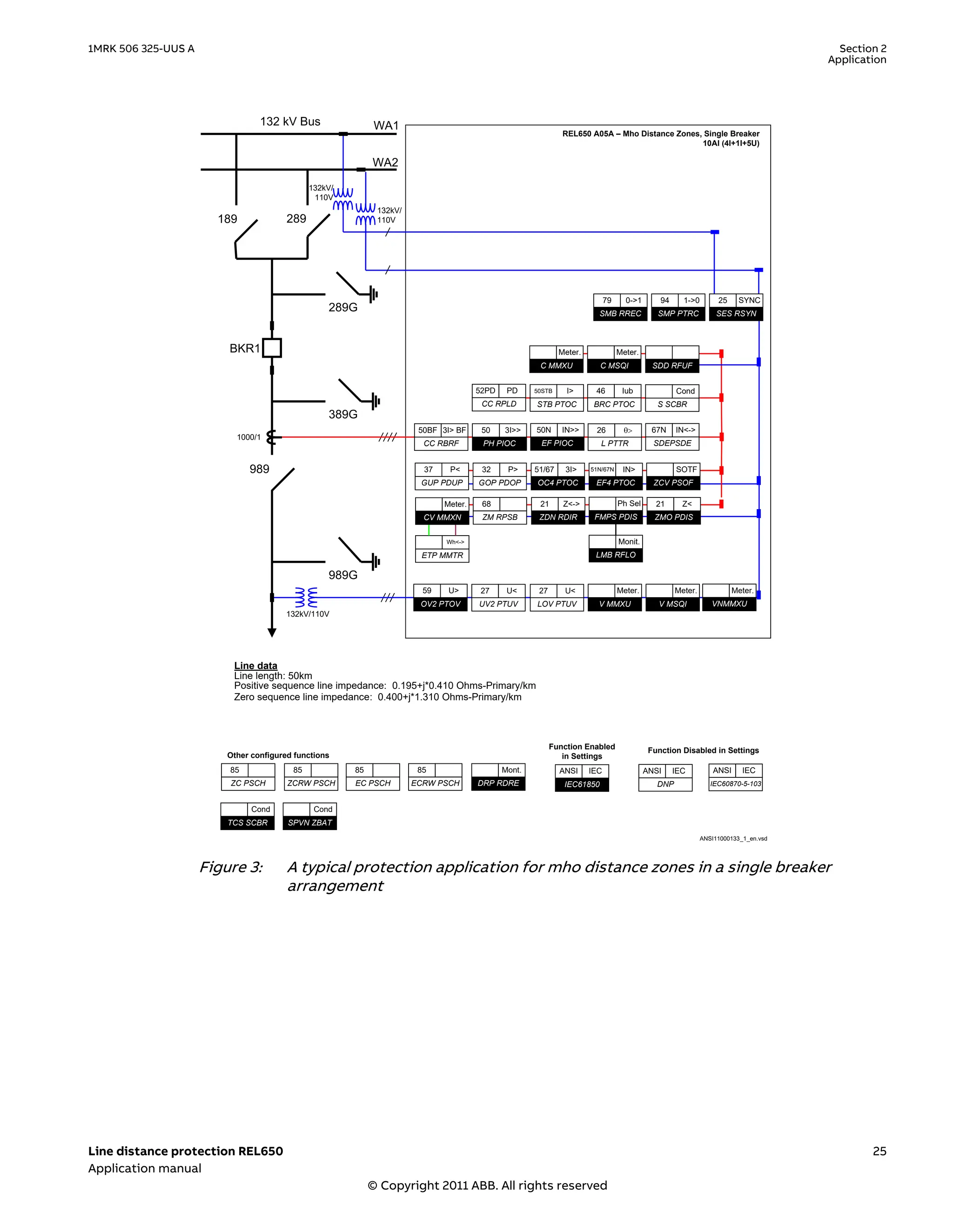 ABB line distance protection relay manual REL650 | PDF