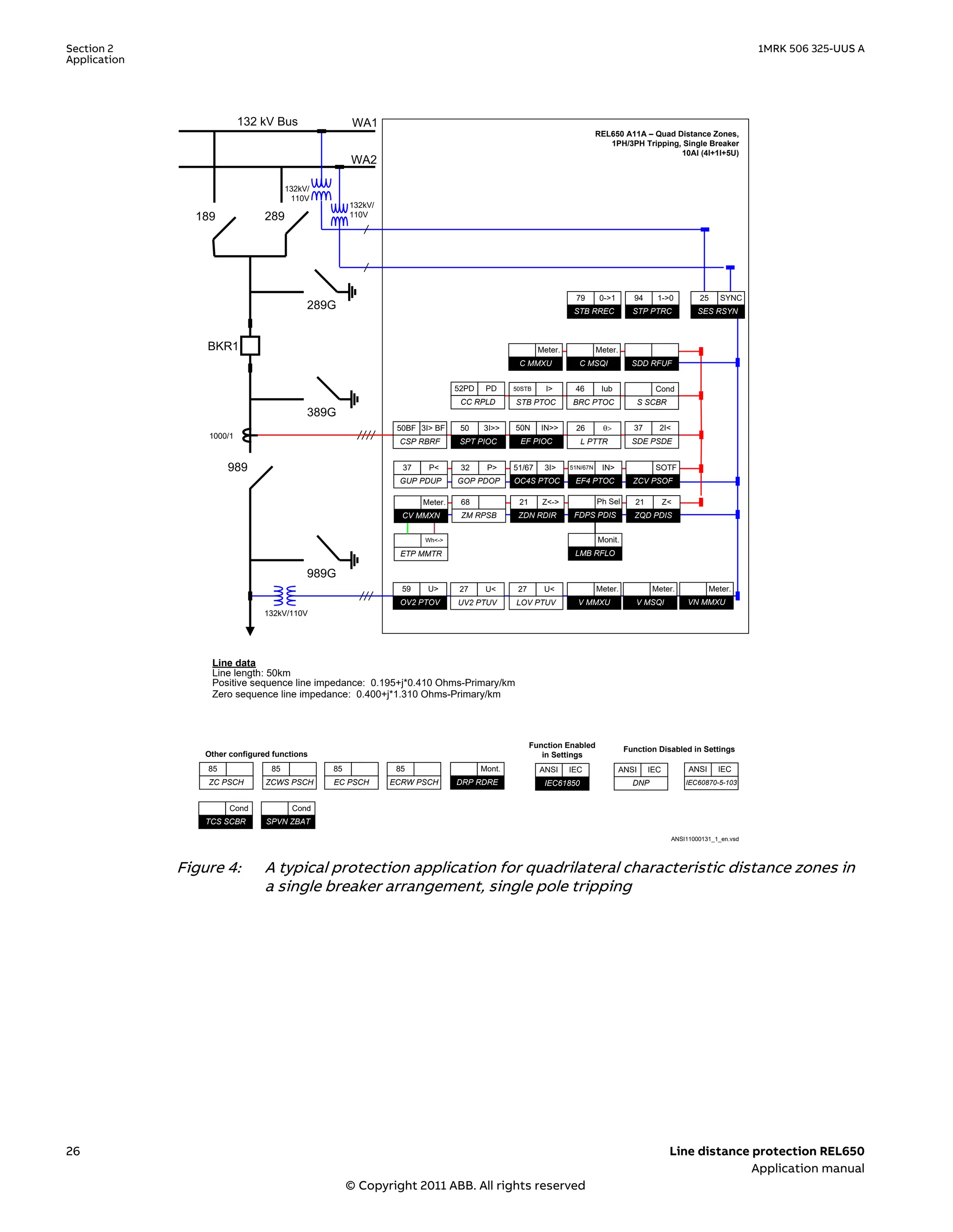 ABB line distance protection relay manual REL650 | PDF