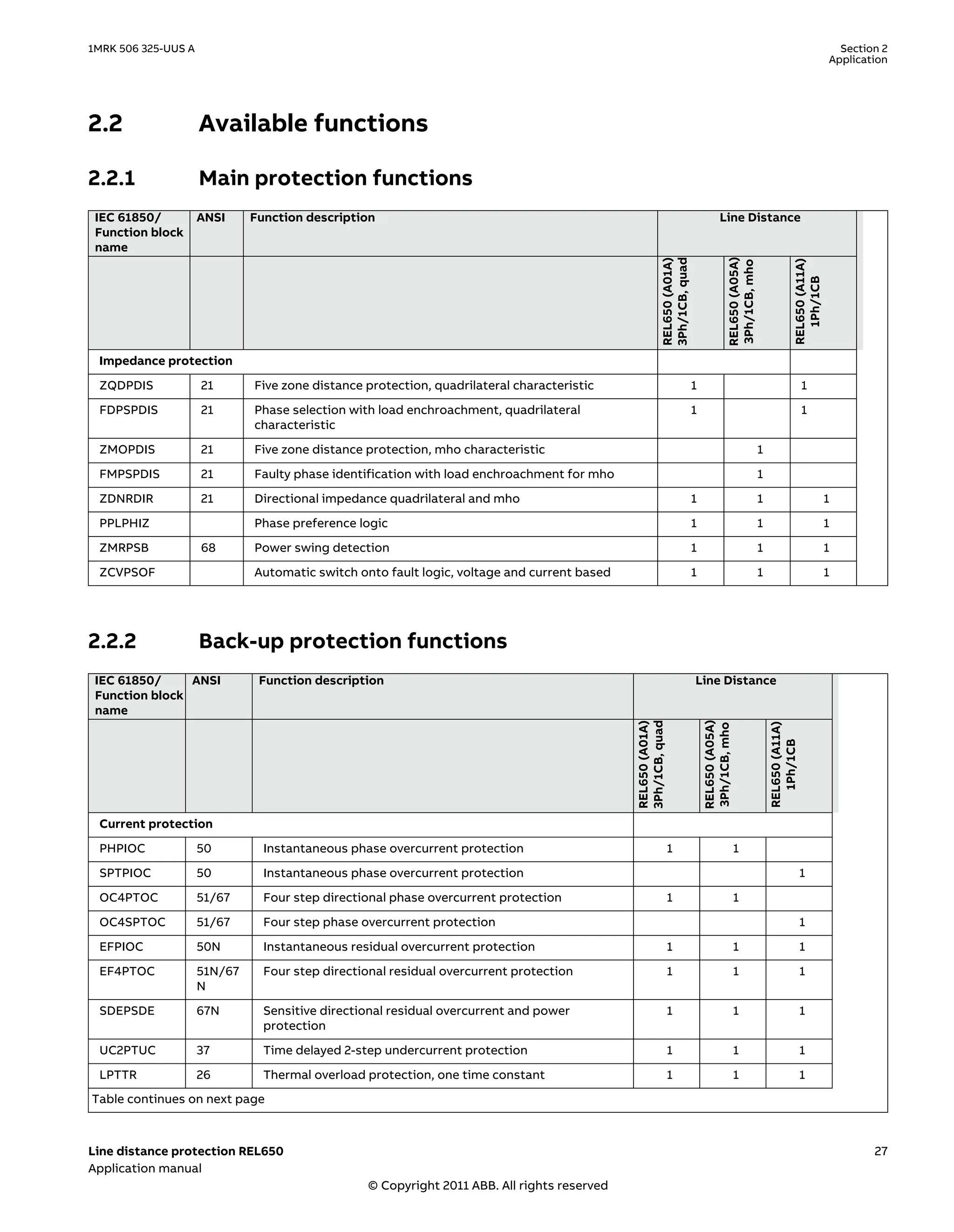 ABB line distance protection relay manual REL650 | PDF