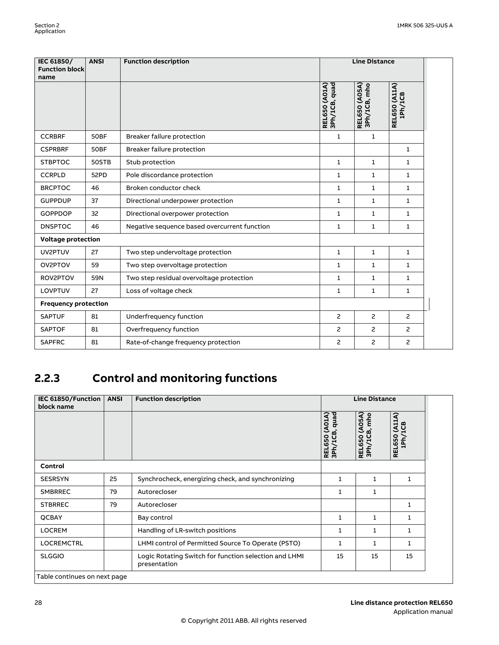 ABB line distance protection relay manual REL650 | PDF | Consumer Electronics | Technology ...