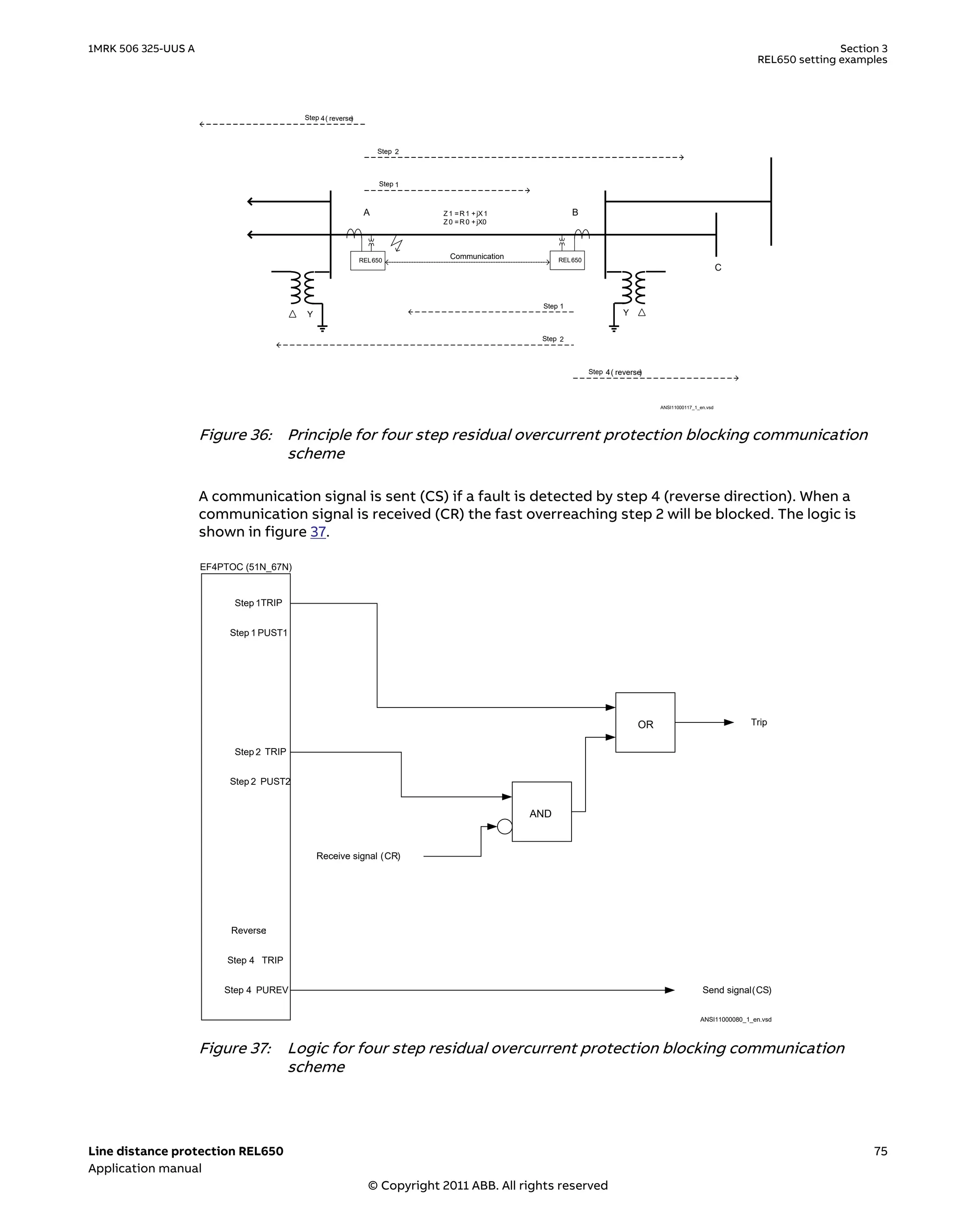 ABB line distance protection relay manual REL650 | PDF