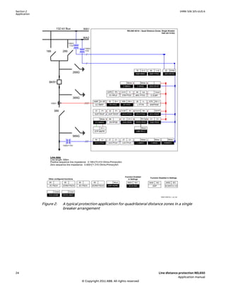 ABB line distance protection relay manual REL650 | PDF