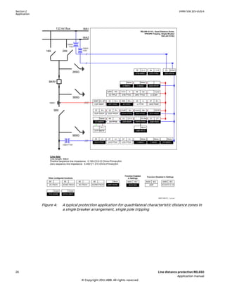 ABB line distance protection relay manual REL650 | PDF