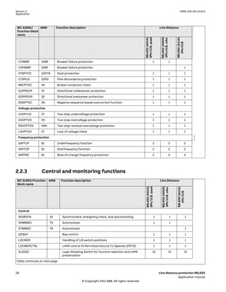 ABB line distance protection relay manual REL650 | PDF