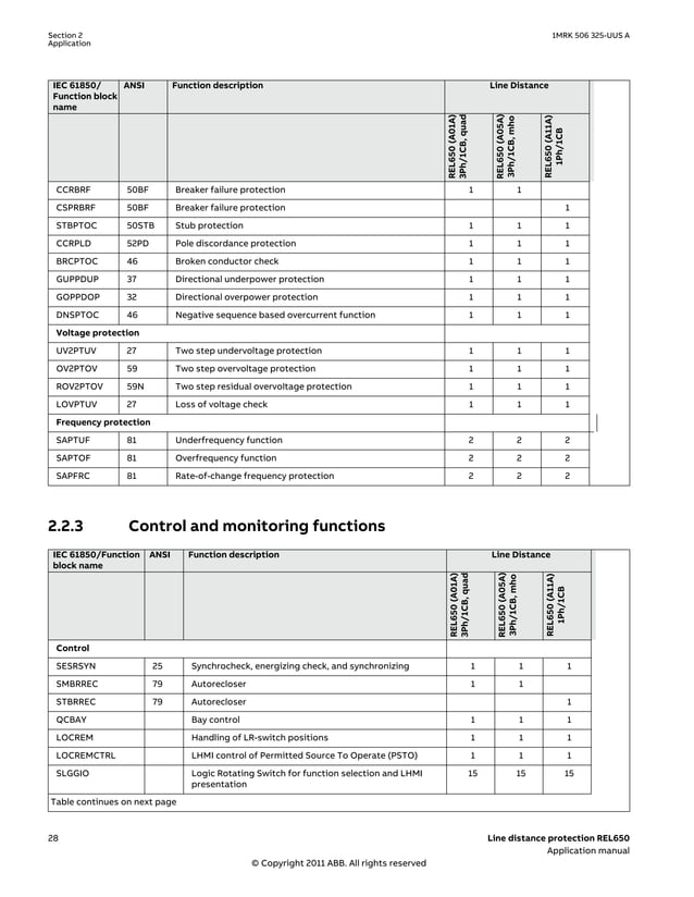 ABB line distance protection relay manual REL650 | PDF | Consumer Electronics | Technology ...