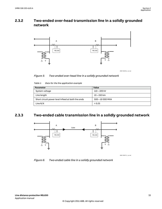 ABB line distance protection relay manual REL650 | PDF | Consumer ...