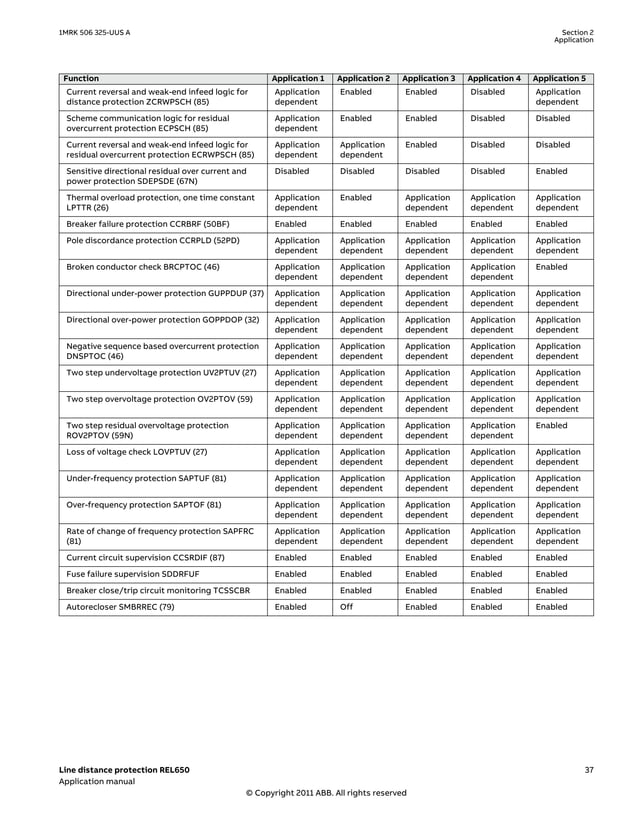 ABB line distance protection relay manual REL650 | PDF | Consumer ...
