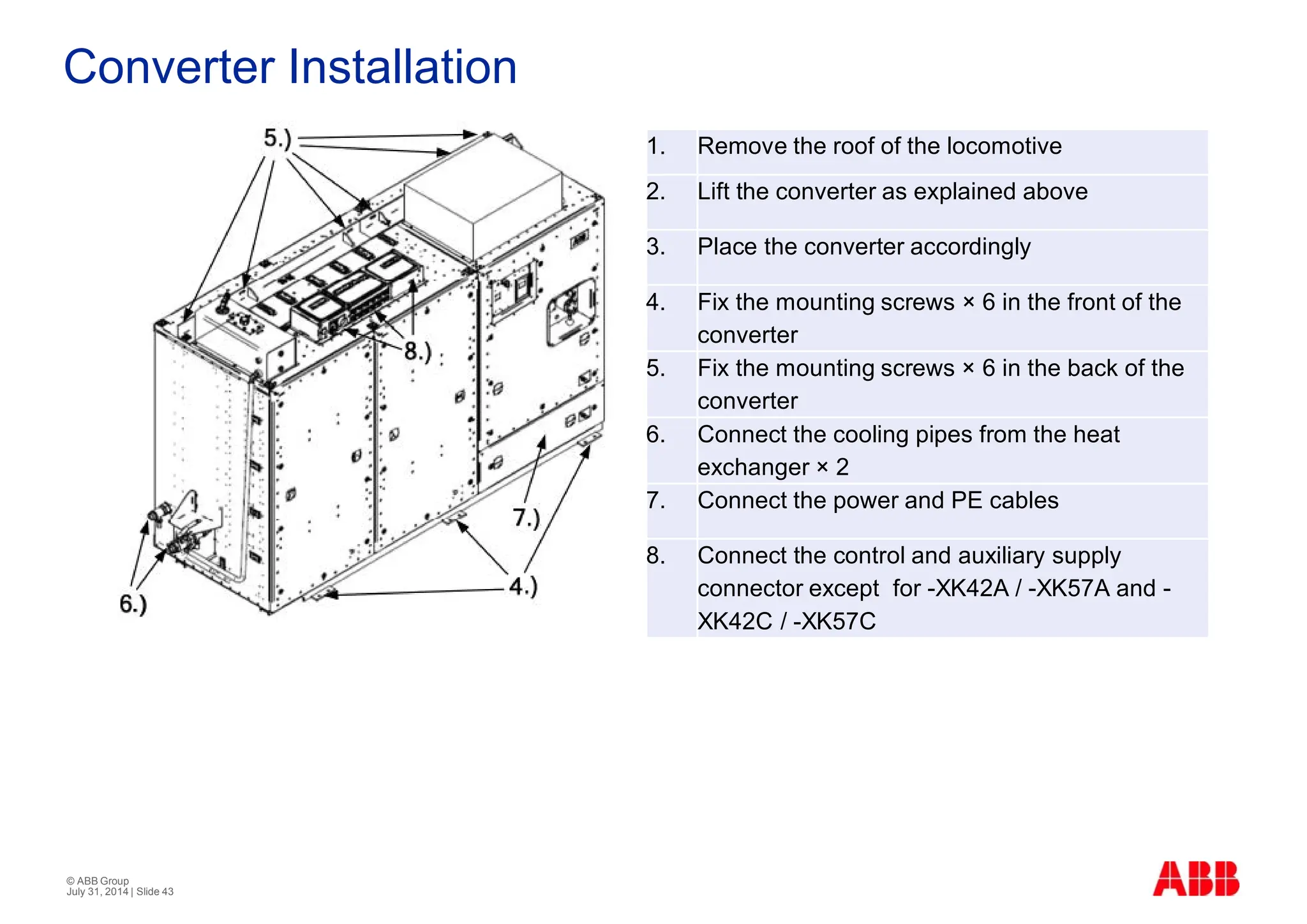 ABB manual 3 Phase Locomotive Engine Driver skills and Trouble Shooting.pdf