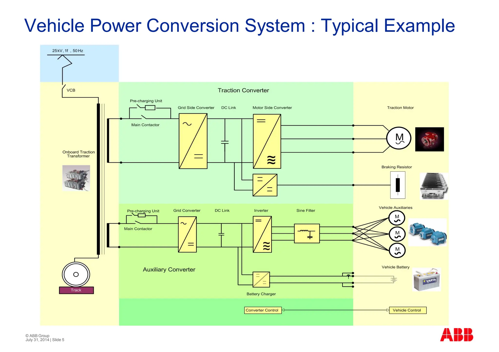 ABB manual 3 Phase Locomotive Engine Driver skills and Trouble Shooting.pdf