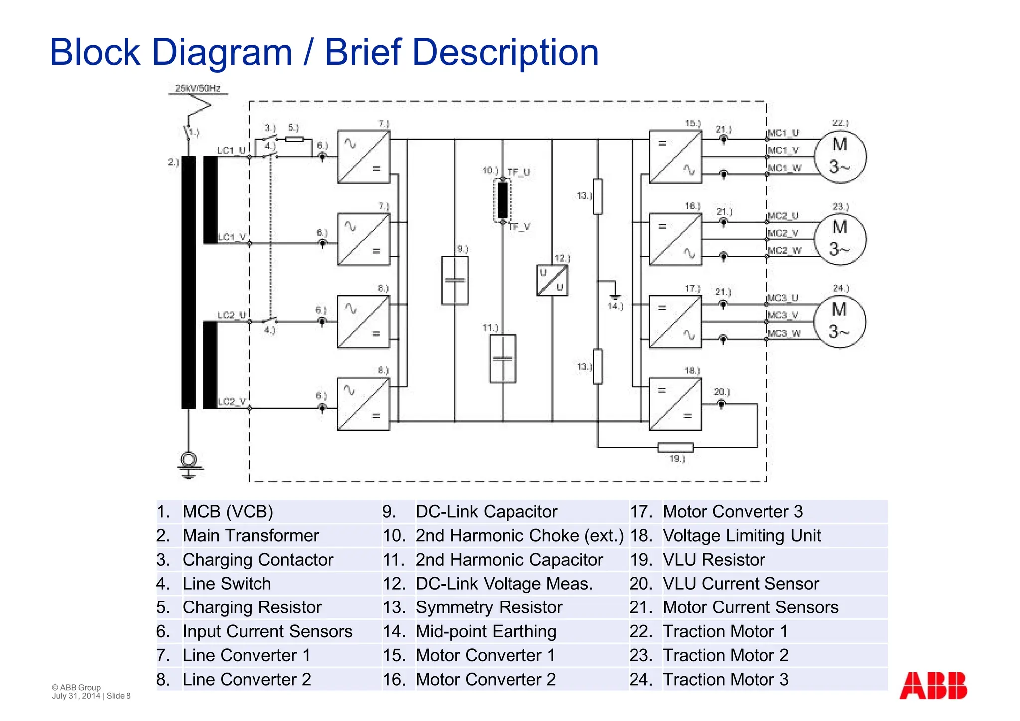 ABB manual 3 Phase Locomotive Engine Driver skills and Trouble Shooting.pdf
