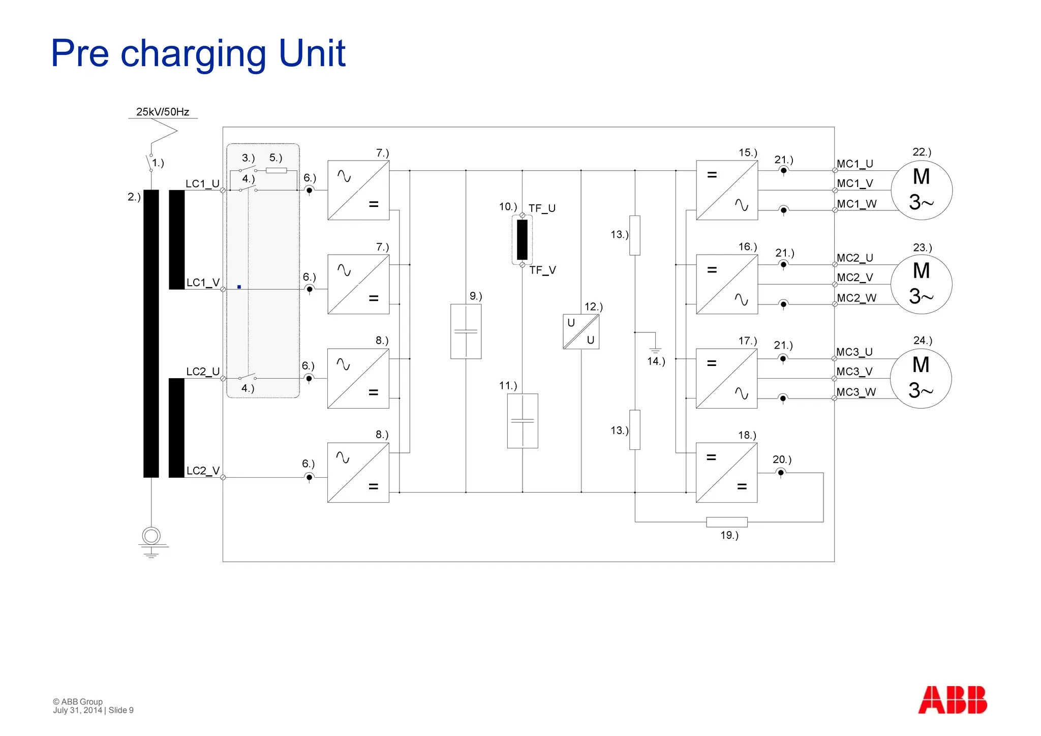 ABB manual 3 Phase Locomotive Engine Driver skills and Trouble Shooting.pdf