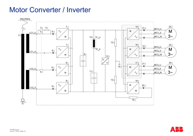 ABB manual 3 Phase Locomotive Engine Driver skills and Trouble Shooting.pdf