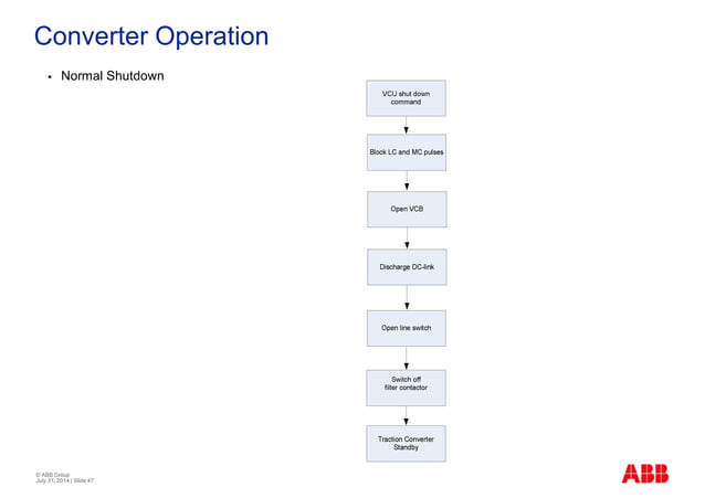 ABB manual 3 Phase Locomotive Engine Driver skills and Trouble Shooting.pdf