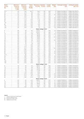 ABB High Voltage Fuses - CMF Range, Motor Fuses 3.3kV -11kV | PDF