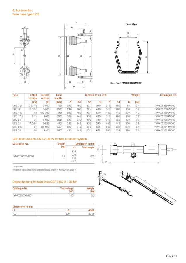 ABB High Voltage Fuses - CMF Range, Motor Fuses 3.3kV -11kV | PDF