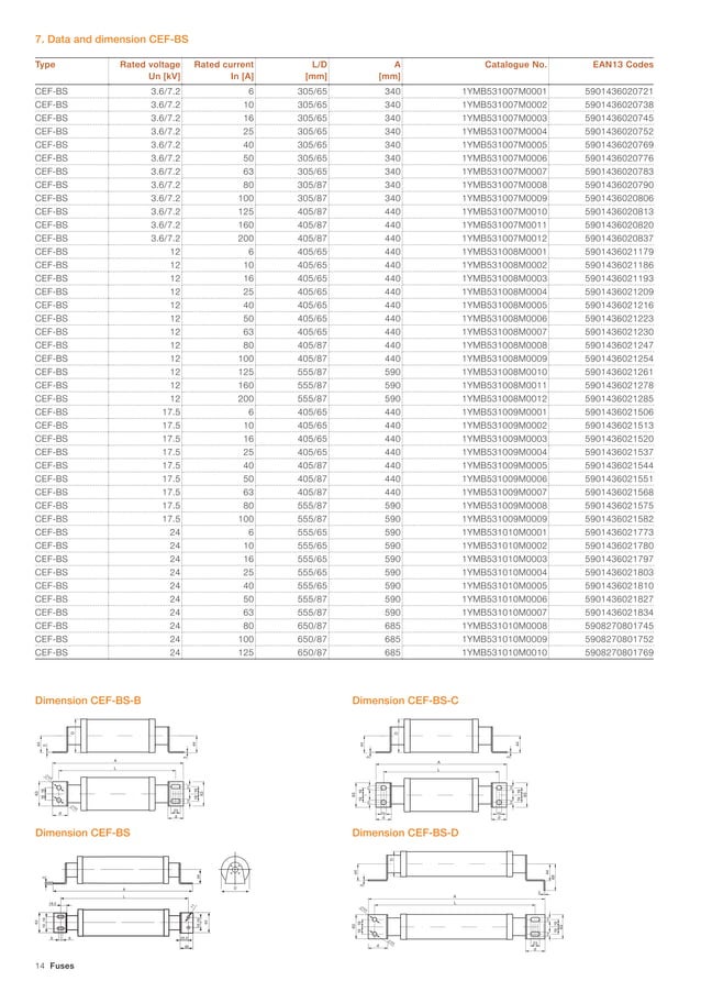 ABB High Voltage Fuses - CMF Range, Motor Fuses 3.3kV -11kV | PDF