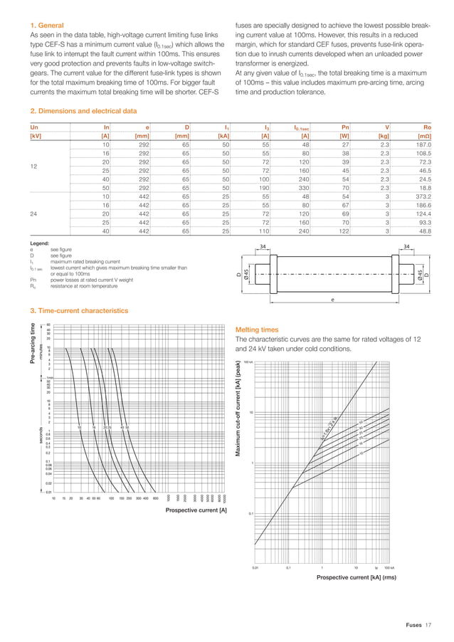 ABB High Voltage Fuses - CMF Range, Motor Fuses 3.3kV -11kV | PDF
